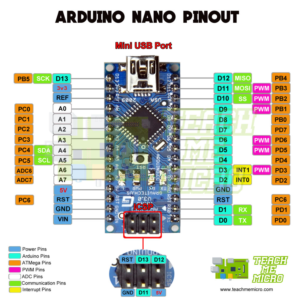 Arduino-Nano-pinout | Microcontroller Tutorials