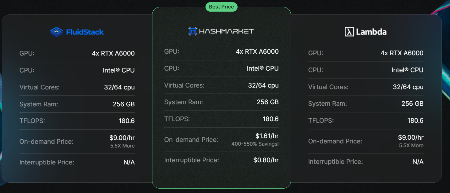 The most popular lease GPU | Microcontroller Tutorials